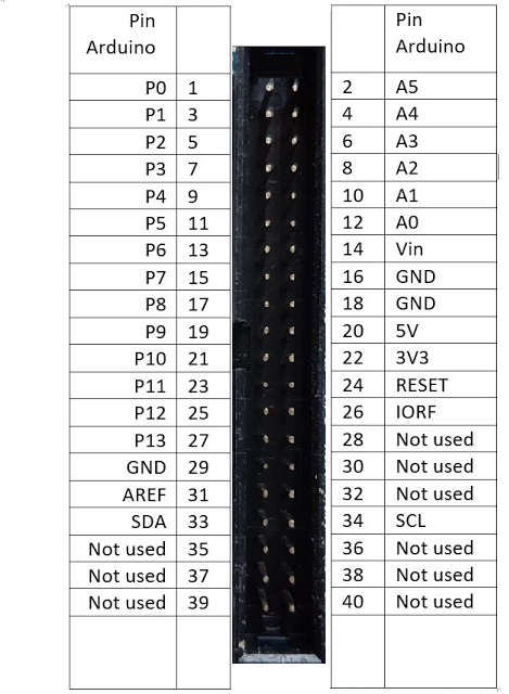 Thinking In 16 Bits: Using the PI Cobbler on an Arduino