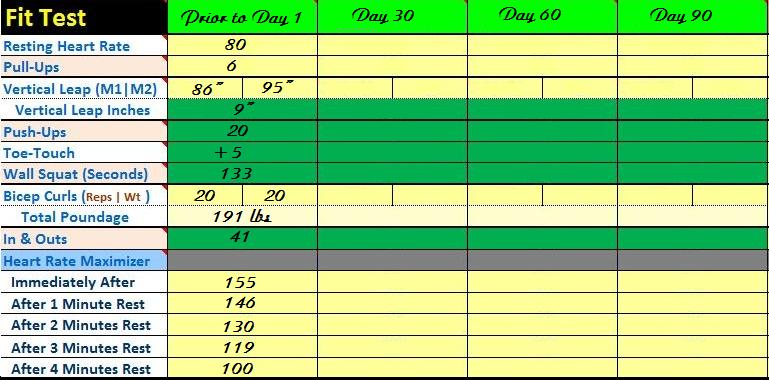 Kevin Chapman's P90X Experience