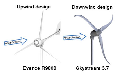 CUSTOM WIND MACHINES: Upwind, downwind, what's the best?