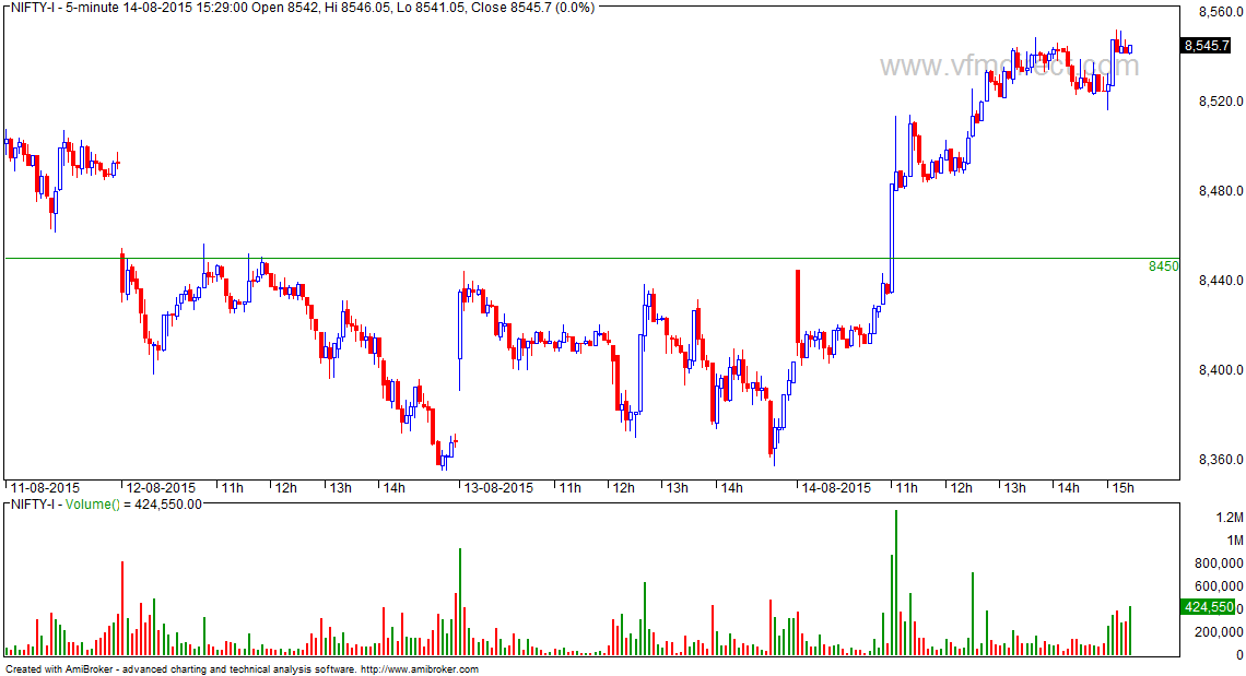 VFMDirect.in: NIFTY futures intraday charts