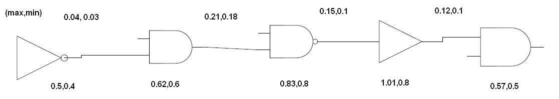 "Delay - Timing path Delay" : Static Timing Analysis (STA) basic (Part ...