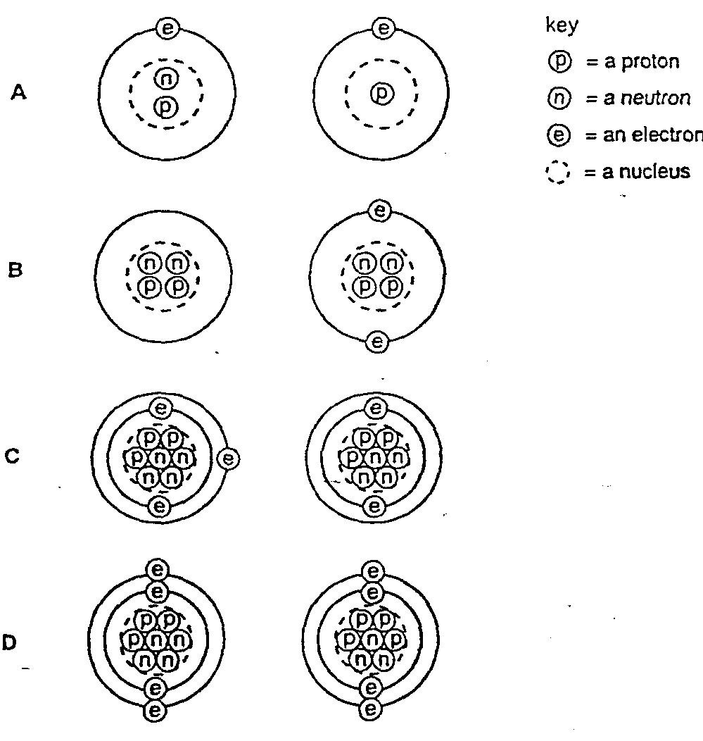 O Level Chemistry : Atomic Structure - IGCSE paper 1