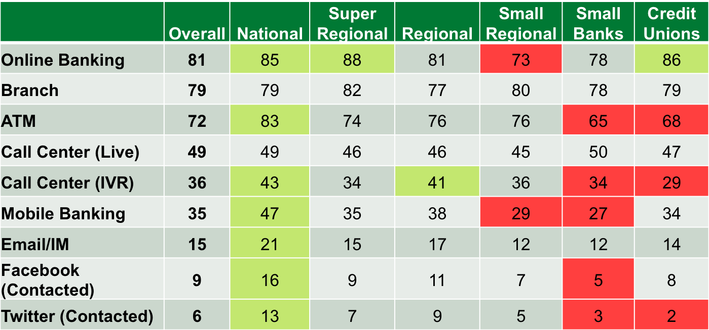 Bank Marketing Strategy: Omnichannel Banking: More Than a Buzzword