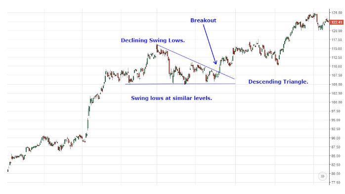 Pola Triangle dalam Analisis Saham