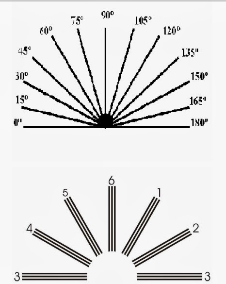 Optometria no Brasil: fevereiro 2014