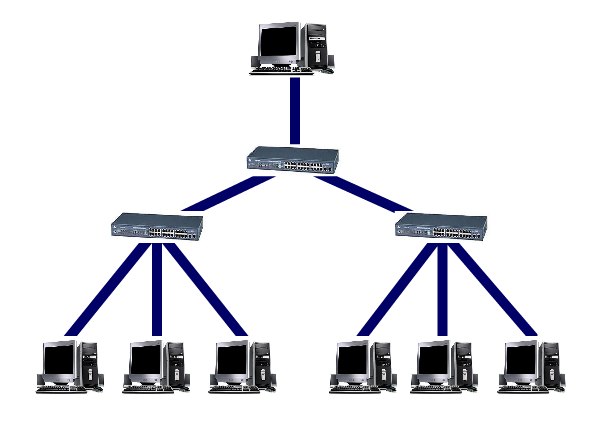 Mariana Vianney Blanco Molina : Topología de Redes