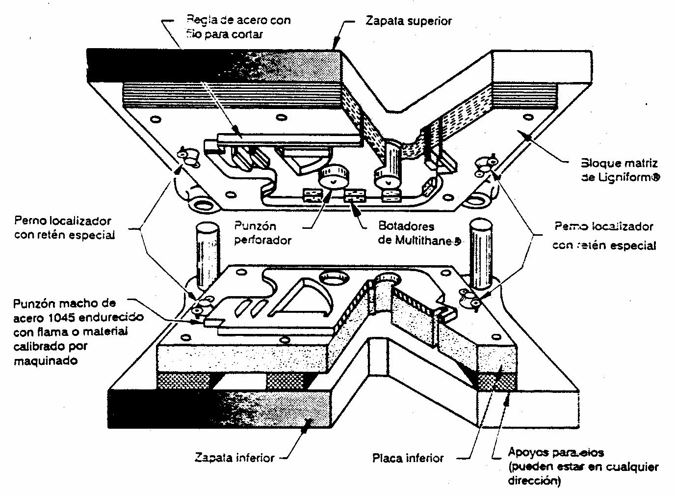 Conformado de metales- Materiales de Ingenieria: Troquelado.