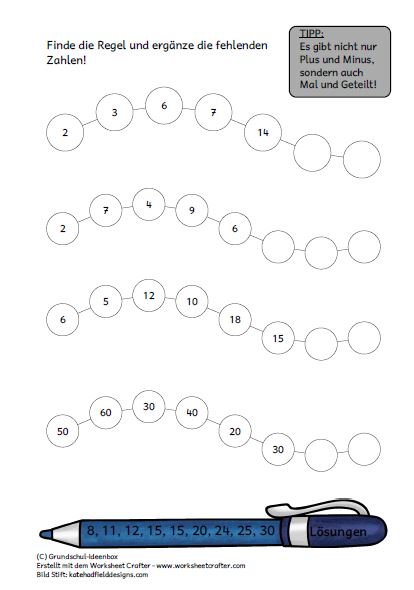 Zahlenfolgen – Grundschul-Ideenbox