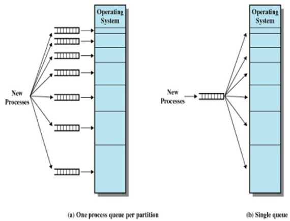 MULTIPLE PARTITION ALLOCATION - dimas_kicir
