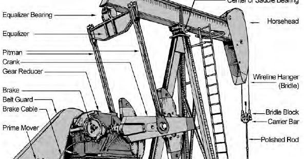Sucker Rod Pump - Wonocolo - Cepu ~ New Gantry System