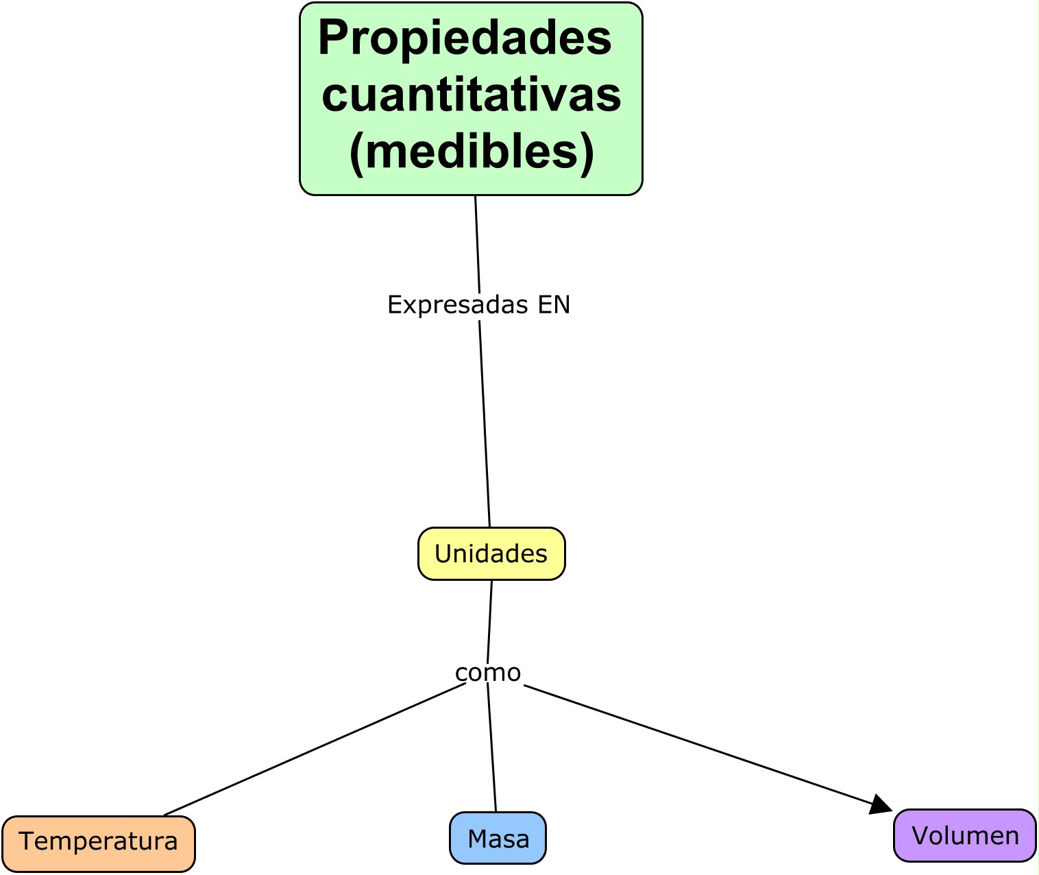 Miguel Vivanco 3"E": Propiedades cuantitativas y cualitativas