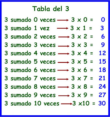 TE CUENTO UN CUENTO: TABLAS DE MULTIPLICAR PARA REPASAR