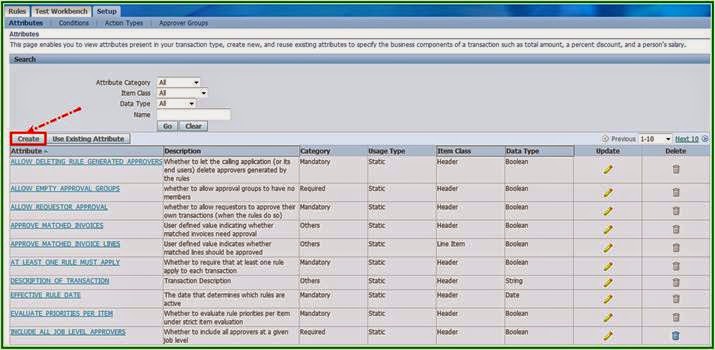 Oracle Applications Oracle Payables Invoice Approvals Workflow