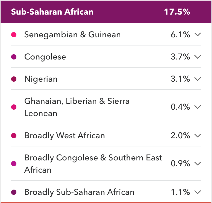A Puerto Rican Look at: Generational 23andMe African Ancestry ...