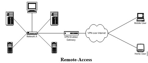 Virtual Private Network (VPN) - GUNTORO.WEB.ID