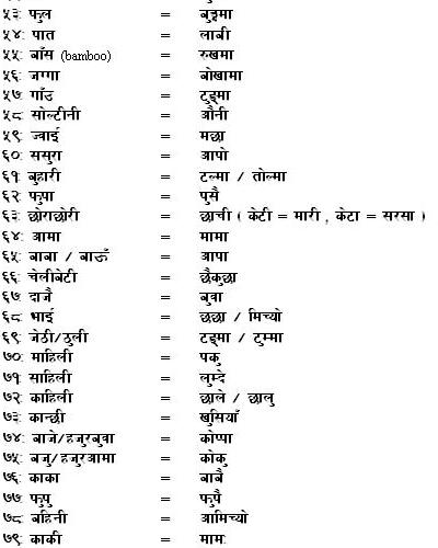 Learn Chamling language: Learning Chamling Language