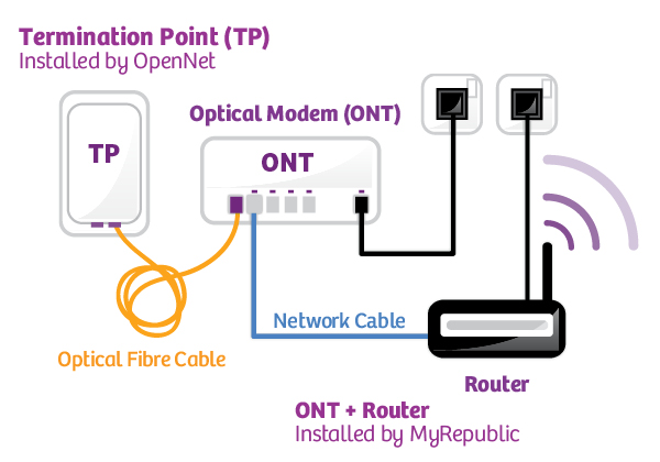 Networking your house | Home