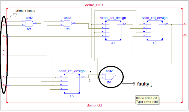 Vlsi Verilog Testing Of Sequential Circuits Using Verilog 7236