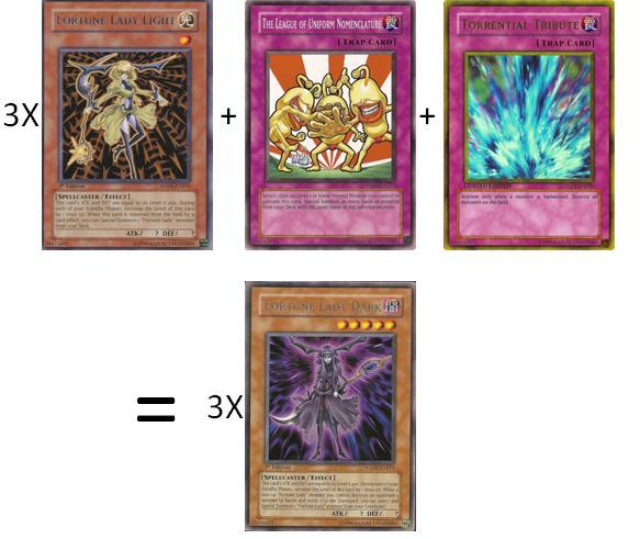 yugioh sanctuario: Fortune Ladies