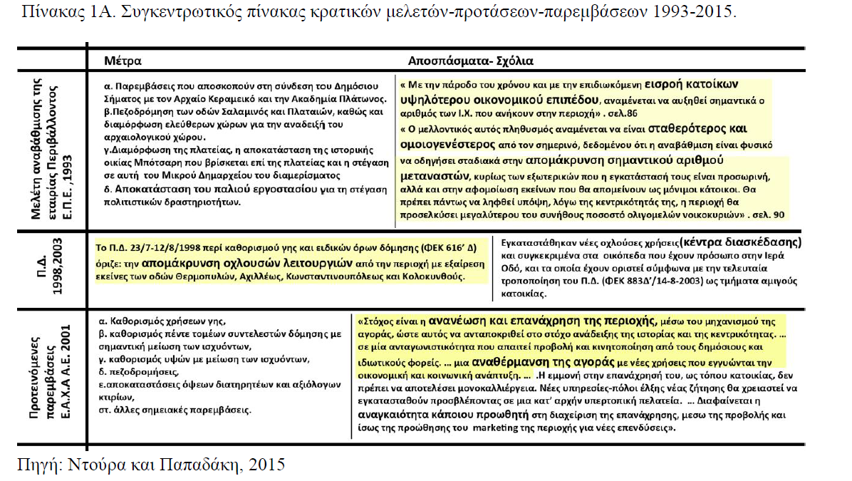 Κοινωνική δυναμική και χωρικές μεταλλάξεις, το παράδειγμα του ...