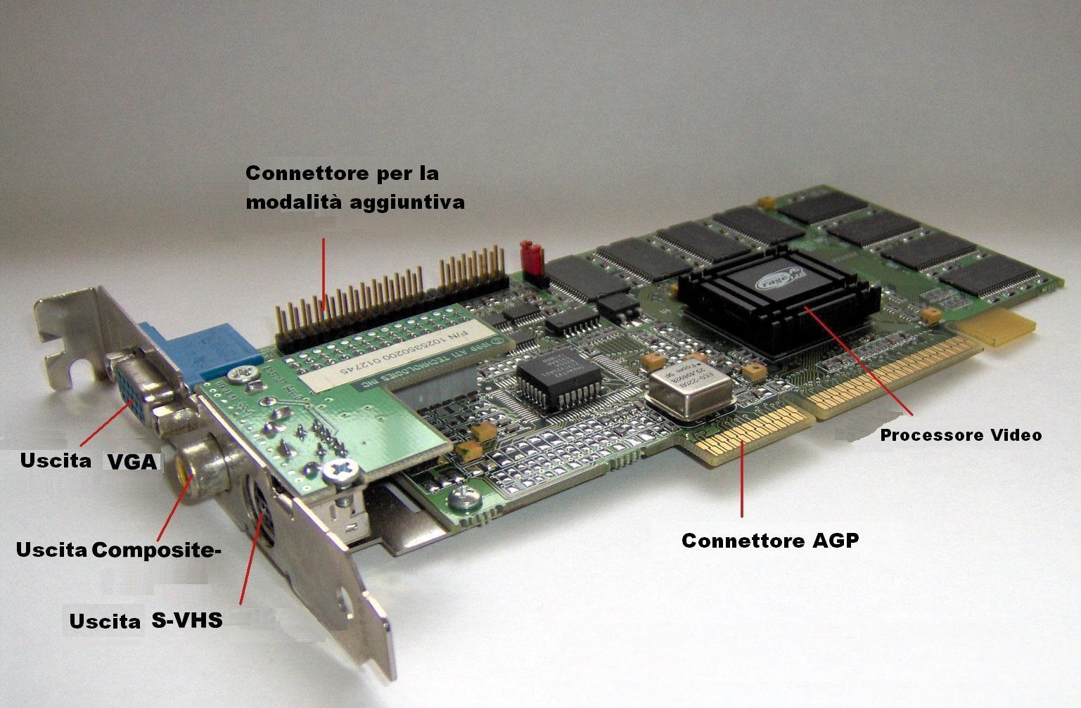 Dark Space Blogspot: Tutti I Componenti Per Assemblare Un Computer