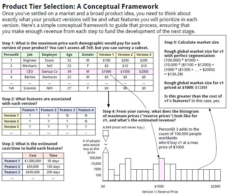 Online Courses Notes and Tips: Why/How to do Market Sizing, Product ...