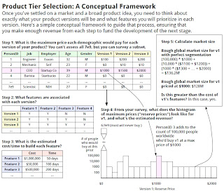 Online Courses Notes and Tips: Why/How to do Market Sizing, Product ...