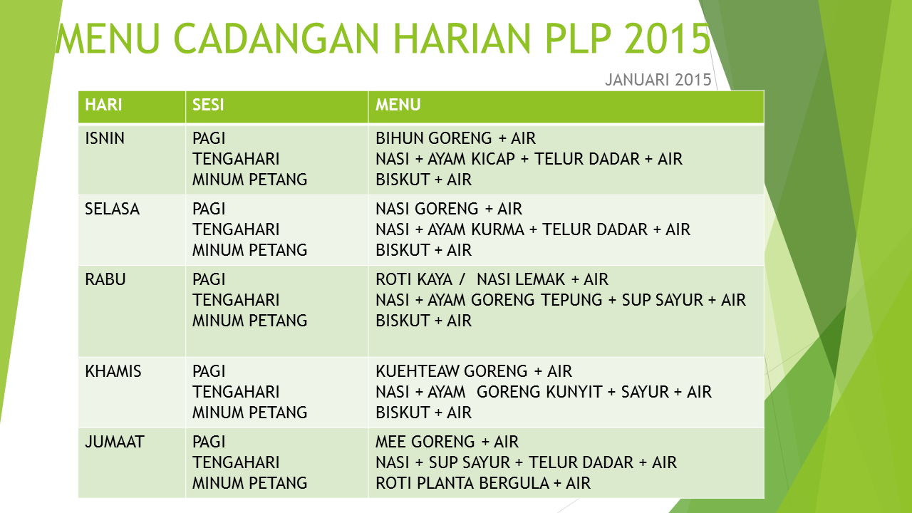 38+ Terpopuler Menu Makanan Harian Asrama, Menu Masakan