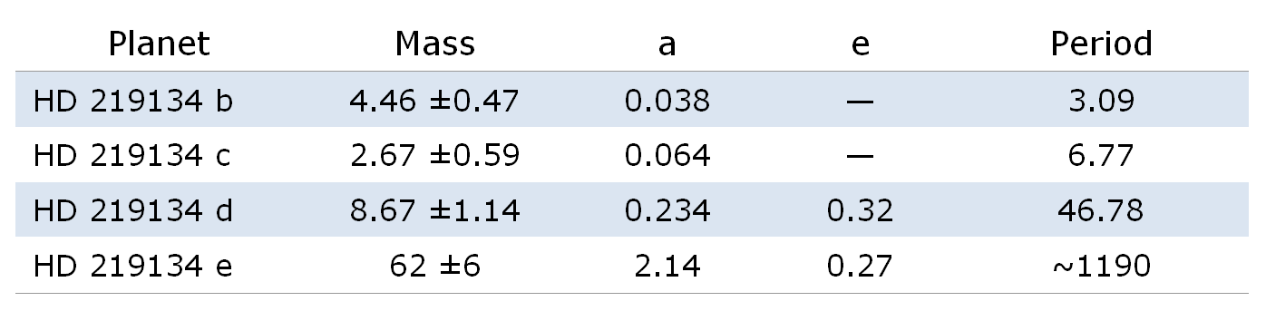 Back Alley Astronomy: A Transit in Our Own Back Yard