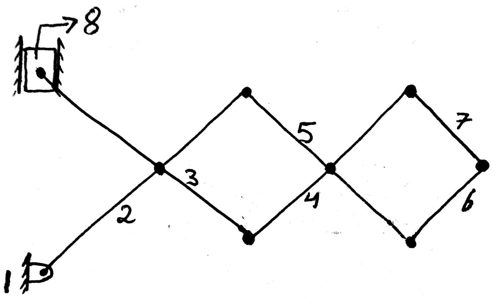 Lecture - 8 ( problems on degrees of freedom)