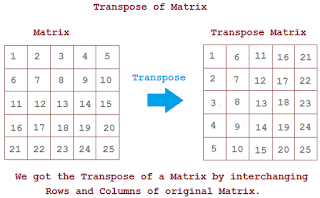Top 10 Matrix Interview Questions in Java | JavaByPatel: Data ...