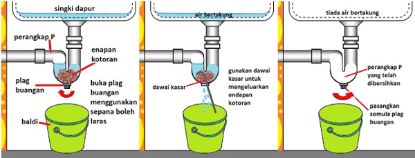 BAB 4 KERJA PAIP : KERJA PENYENGGARAAN [KHB TINGKATAN 1]