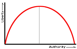 REJECTING AUTHORITY | Word Around the Net