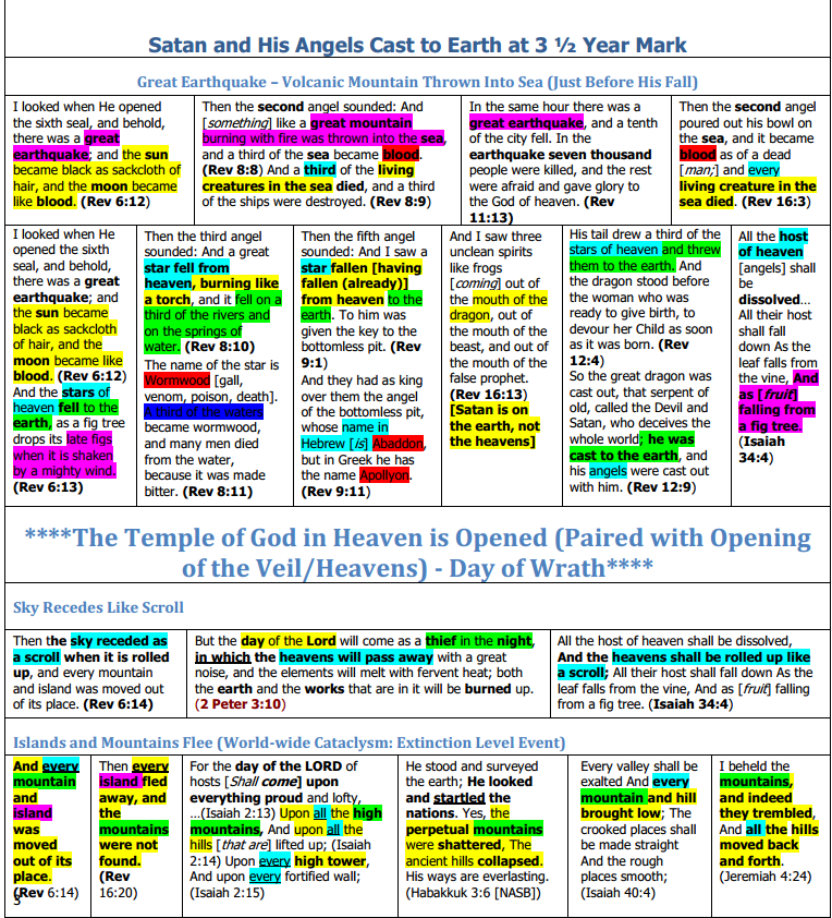 The Word: Seals Trumpets and Bowls in Revelation
