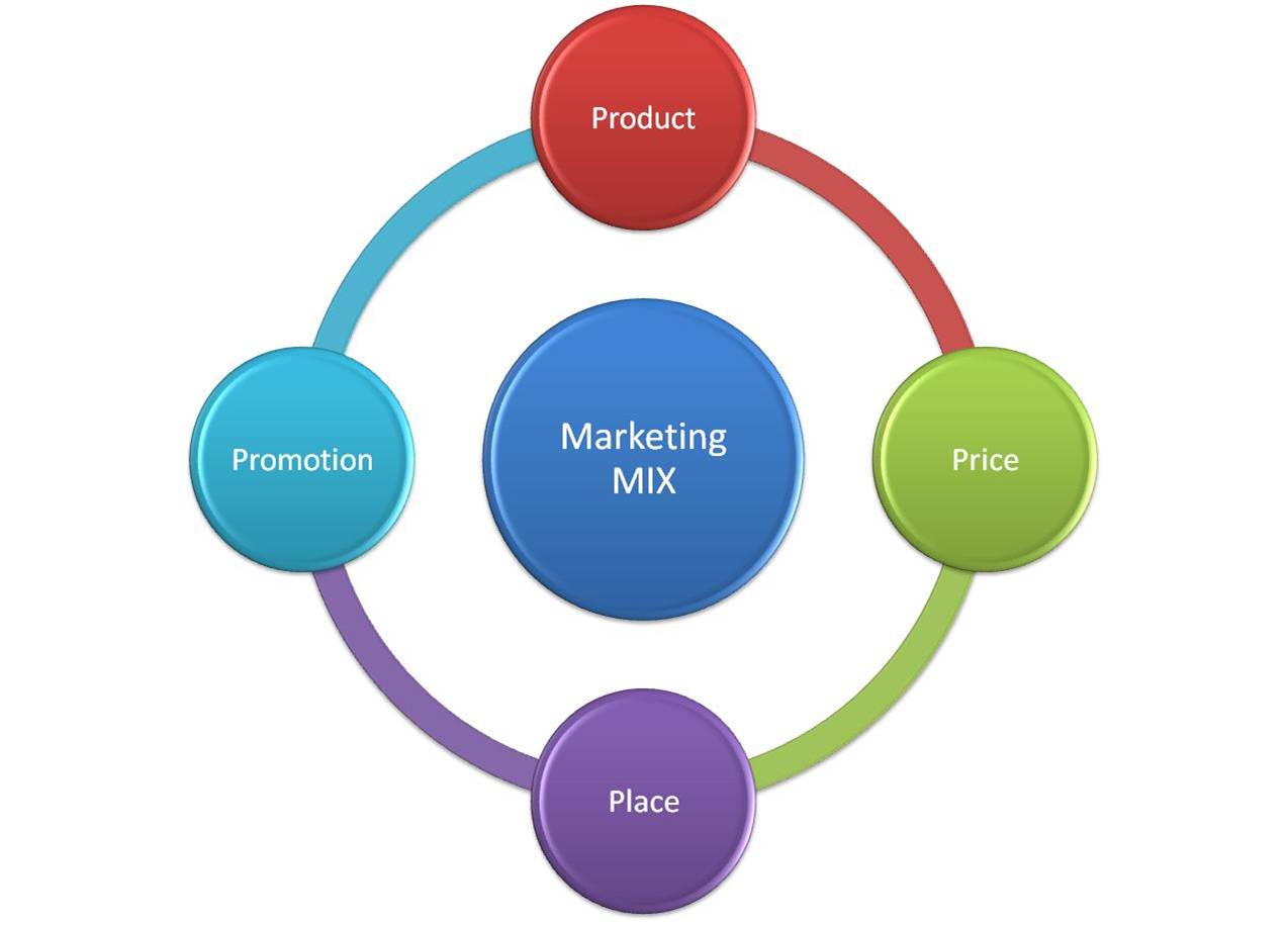 PRA-Eduarda Carreiro: Marketing Comercial Conceitos e Fundamentos