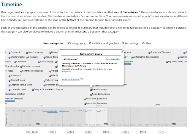 Wayne.SH.Wang: The History of Data Visualization