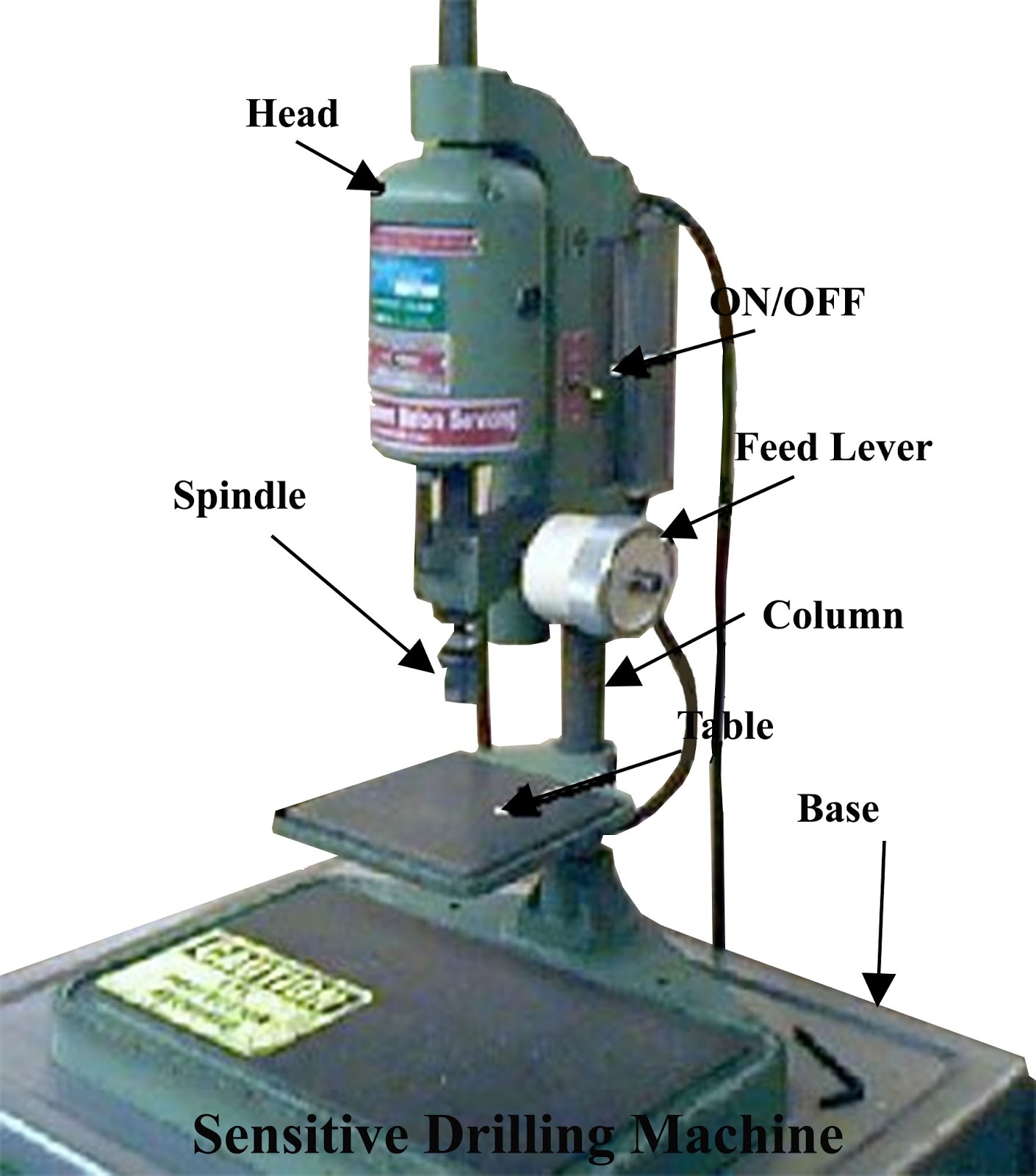 What are the types of Drilling Machines available? - Q Hunt