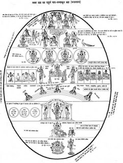 Shree Krishna Pranami Dharma: Paramdham Darshan