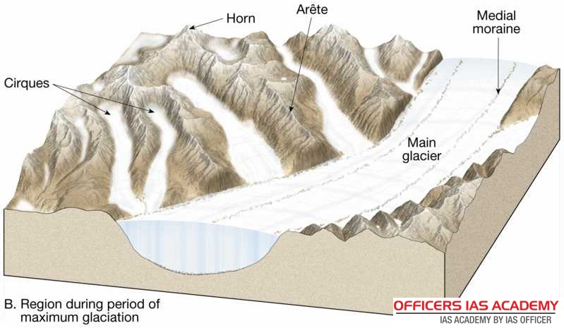 IAS Preparation- simplified like never before!: landforms created by ...