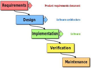 Why Agile and Scrum Matter