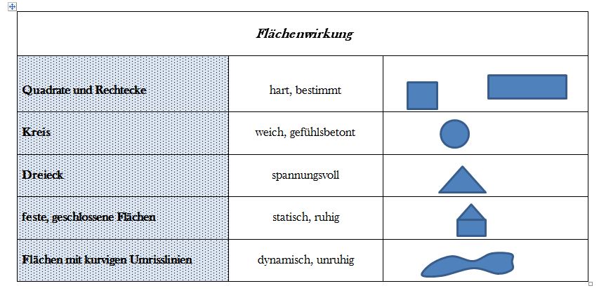 Caffè Artistico : Punkt, Linie, Fläche: Elemente des Bildaufbaus
