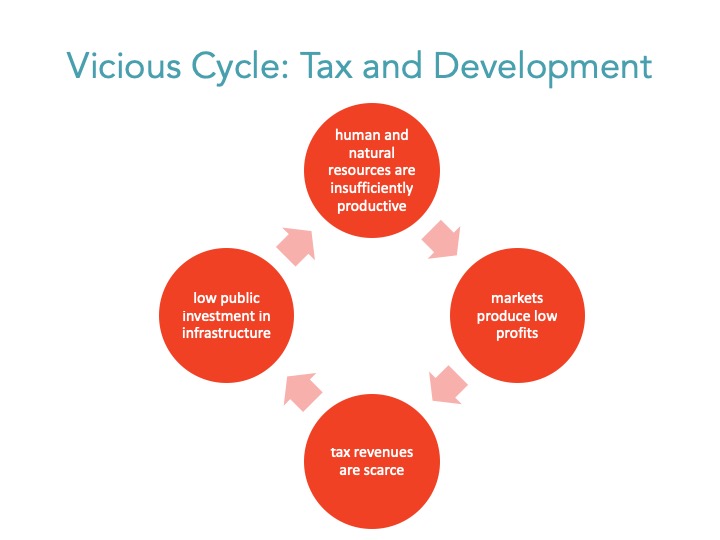 Tax, Society & Culture: The Virtuous and Vicious Cycles of Tax Law and ...