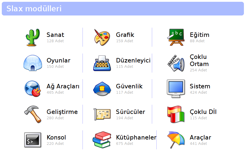 Slax Linux 6.1.2 Resimli İncelemem | Linux Dünyam
