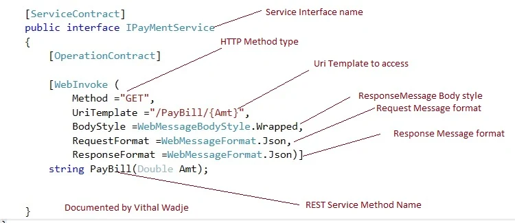 How To Create WCF REST Service