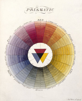 Colour Theory and 1st Face Chart | New Elizabethans