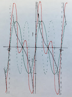 Intermediate Physics for Medicine and Biology: The Fourier Series of the Cotangent Function