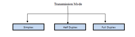 Transmission Modes