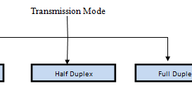 Transmission Modes