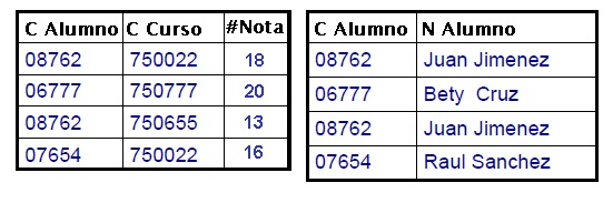 Acerca de Base de datos: ¿Que resuleve la segunda forma normal (2FN)? y ...