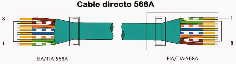 Conectar dos PC's en red sin usar un router o un switch